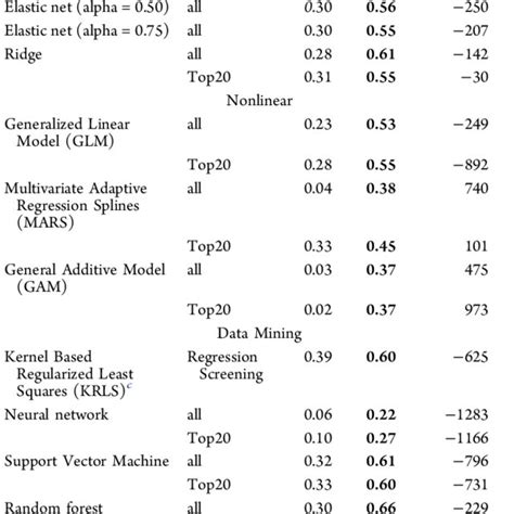 Comparison Of Prediction Algorithms With Short Term Stationary Ufp Data Download Scientific