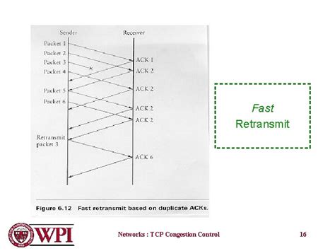 Tcp Congestion Control Networks Tcp Congestion Control 1