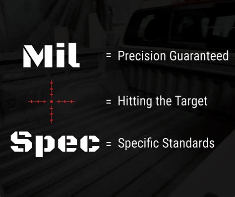 Decoding Milspec A Warranty Built On Precision And Commitment Mil