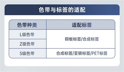 硕方条码打印机bp106 106t 108 标签机 标牌机 线号机 标签打印机价格 色带 使用方法【北京硕方官网】
