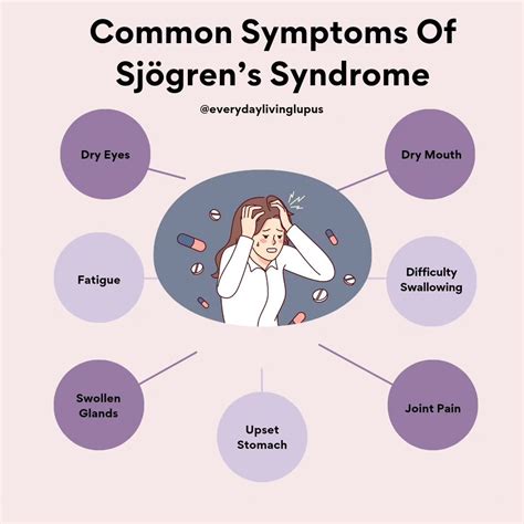 What Sjogren S Syndrome Is A Beginner S Guide Artofit