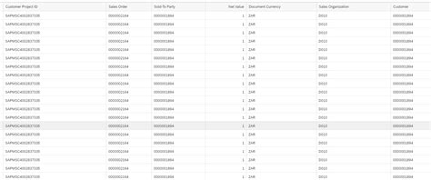 Solved Custom Cds Views To Be Exposed As Odata Sap Community