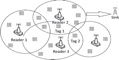 Figure 1 From Proactive Redundant Data Filtering Scheme For Combined