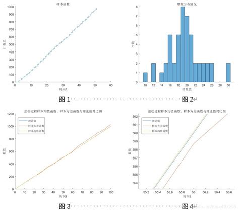 Matlab画泊松分布图泊松分布图怎么画泊松分布图像大山谷图库 Matlab画泊松分布图泊松分布图怎么画泊松分布图像大山谷图库
