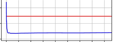 Odometry Solution Red Versus Estimated Trajectory Blue For A Number