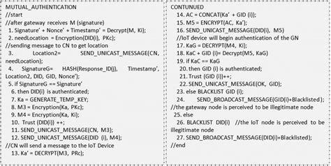 Algorithm Mutual Authentication Phase Download Scientific Diagram