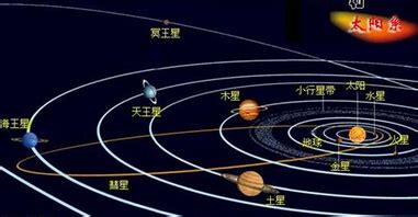 九大行星图册360百科