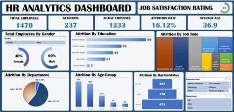Hranalytics Excel Datadrivenhr Employeeengagemen Dataanalytics