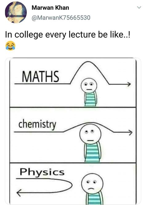 Mathematical Induction Memes