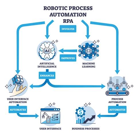 80 522 robotic process automation vector images depositphotos