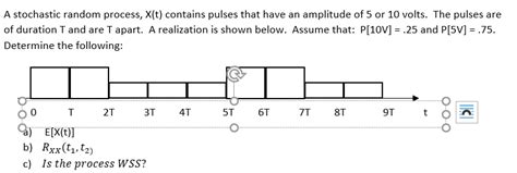 Solved A Stochastic Random Process Xt Contains Pulses