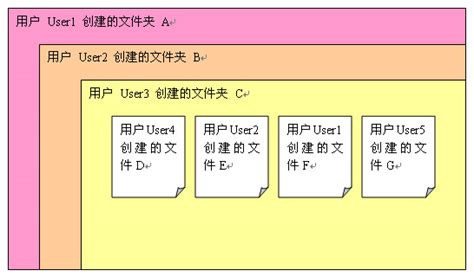 文件资源管理系统资源模块设计 资源文件管理模块描述 Csdn博客
