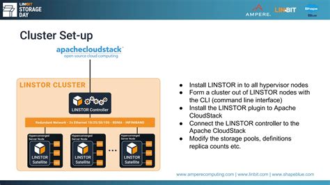 Cloudstack And Linbit Sds Integration Pdf