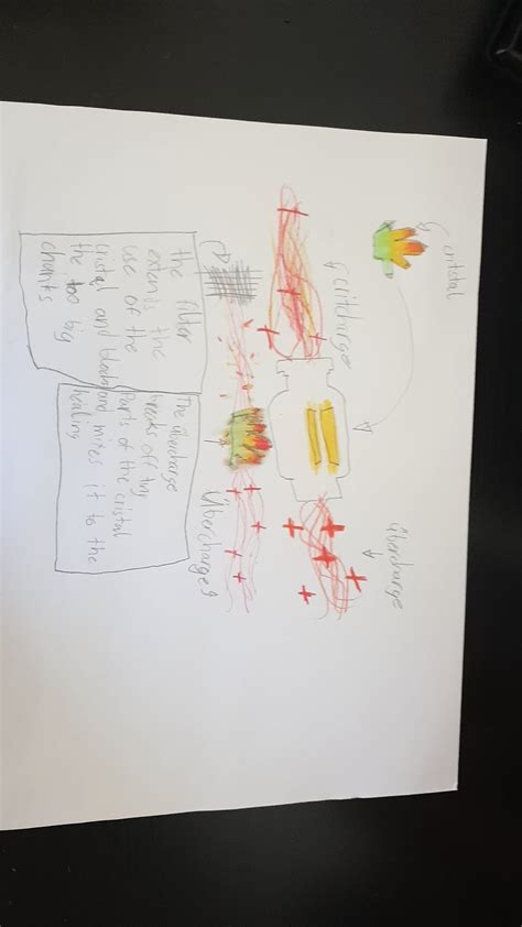 So I Tought How The Kritzkrieg Would Work So I Drew This Im Not Good At Drawring R Tf2