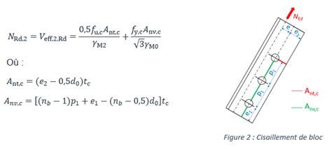Assemblage Dune Simple Cornière En Traction Sur Un Gousset 1 Méthodologie
