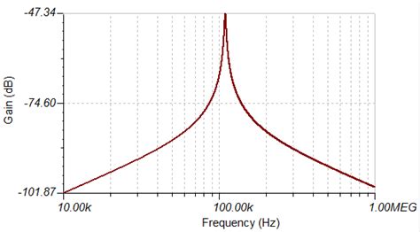 Tinaspicetina Ti Ac Transfer Characteristic Comes From Where Simulation Hardware And System