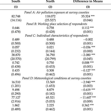 Summary Statistics Means And Standard Deviations Errors Download Scientific Diagram