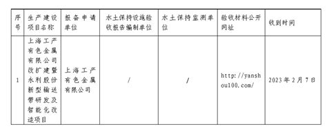 青浦区水务局关于上海工产有色金属有限公司改扩建暨永利股份新型输送带研发及智能化改造项目水土保持设施自主验收报备材料接收的公示 通知公告 水务局