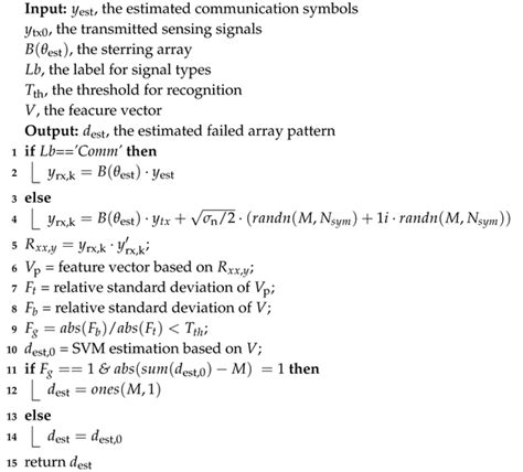 Low Complexity Failed Element Diagnosis For Radar Communication Mmwave