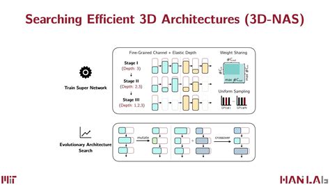 Eccv20 Searching Efficient 3d Architectures With Sparse Point Voxel Convolution哔哩哔哩bilibili