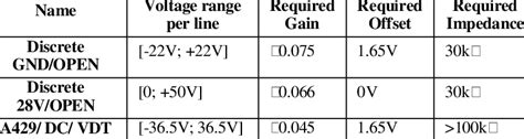 REQUIRED AFE PARAMETERS FOR THE VARIOUS SENSORS Download Table