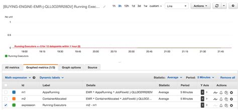 reducing aws emr data processing costs teads engineering medium