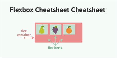 Aufgespießt Code And Design • Flexbox Cheatsheet Cheatsheet