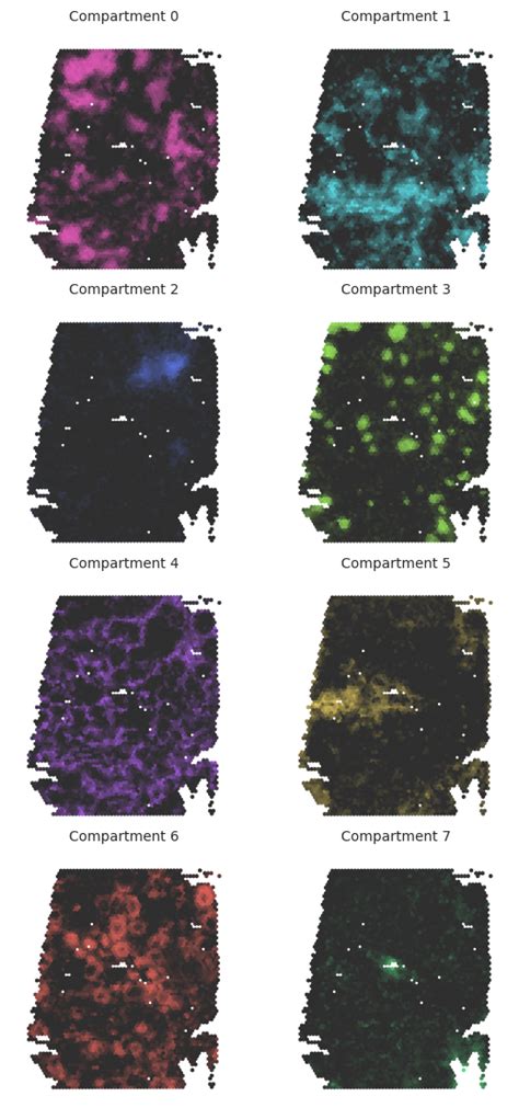 Basic Tutorial Identifying Tissue Compartments In The Human Lymph Node — Chrysalis 0 2 0