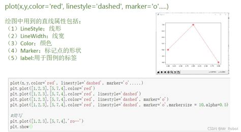 Python科学计算库之matplotlibmatplotlib官网 Csdn博客 Python科学计算库之matplotlibmatplotlib官网 Csdn博客