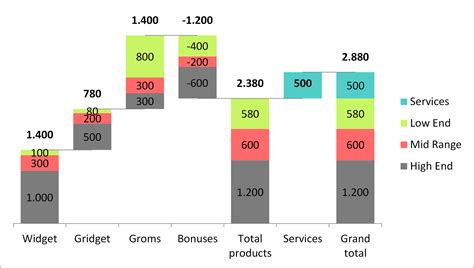 Multiple Waterfall Chart Excel 2023 Multiplication Chart Printable