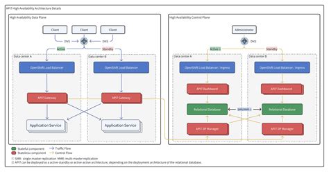 Install Api7 Enterprise On Openshift Apisix And Api7 Api Gateway Docs