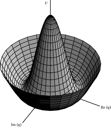 2 The Mexican hat potential V ϕ Download Scientific Diagram