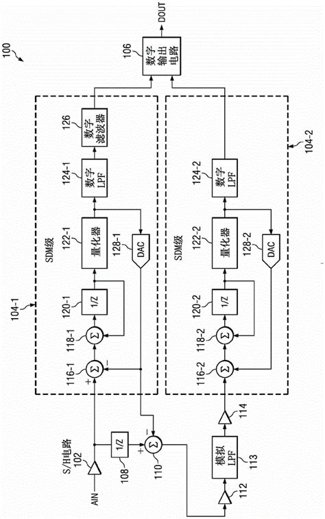 Pipelined Continuous Time Sigma Delta Modulator Eureka Patsnap
