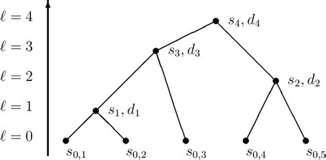 Figure 1 From Ju L 2 00 7 Treelets — An Adaptive Multi Scale Basis For