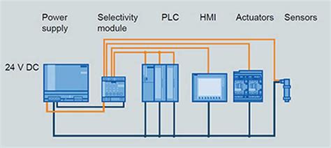 Minimize Downtime By Selectively Monitoring 24v Dc Load Circuits