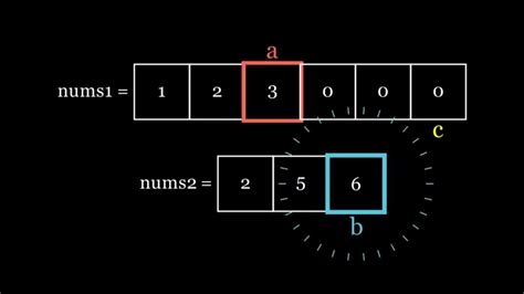 Merge Sorted Array Leetcode 88 Animated Solution In Place Youtube