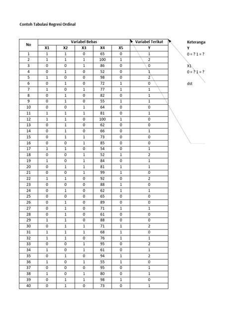 Contoh Tabulasi Regresi Ordinal Pdf