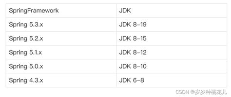 dubbo从入门到上天系列第五篇：dubbo3与jdk17不兼容问题展示 dubbo jdk17 csdn博客