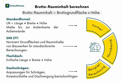 Umbauter Raum Berechnen Anleitung Tipps Rechner
