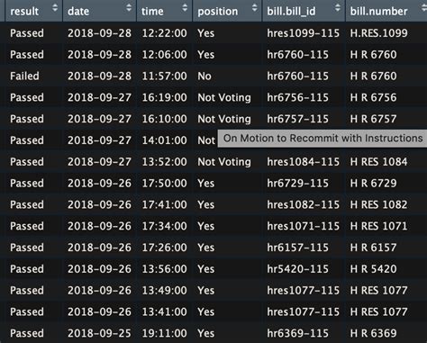 R Why Am I Getting Error Argument Is Of Length 0 In Loop Stack