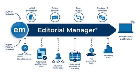 Editorial Manager