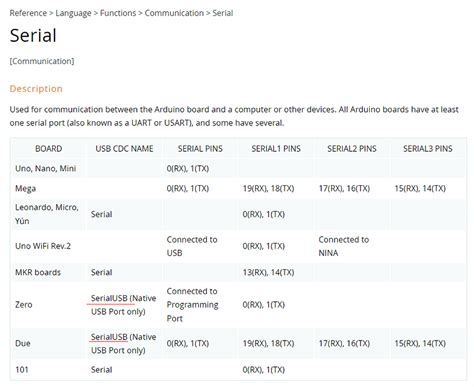 Difference Between Serialusb And Serial On Mkrzero Board Mkr Zero Arduino Forum