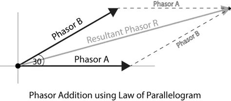 Phasor Algebra In Ac Circuit Analysis Addition And Multiplication