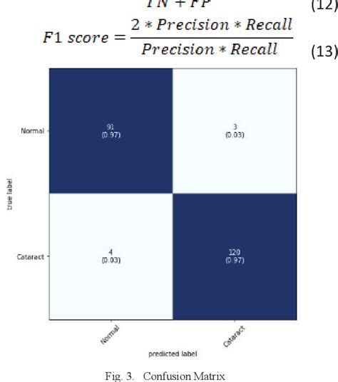 Figure 3 From Early Detection And Prediction Of Cataract Using Deep