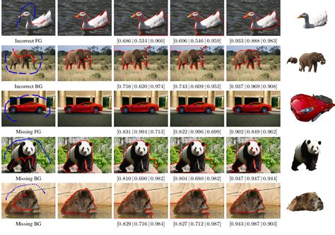 Figure 1 From A Sparse Coding Method For Semi Supervised Segmentation With Multi Class Histogram
