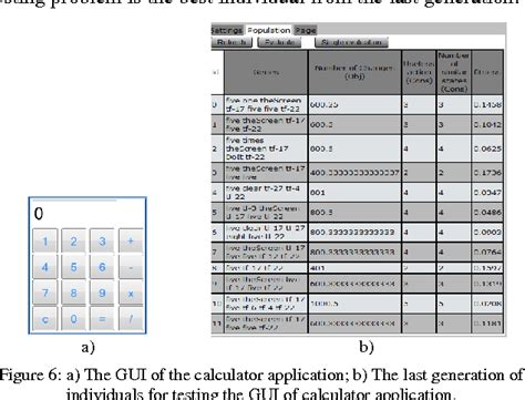 Graphical User Interface Testing Semantic Scholar