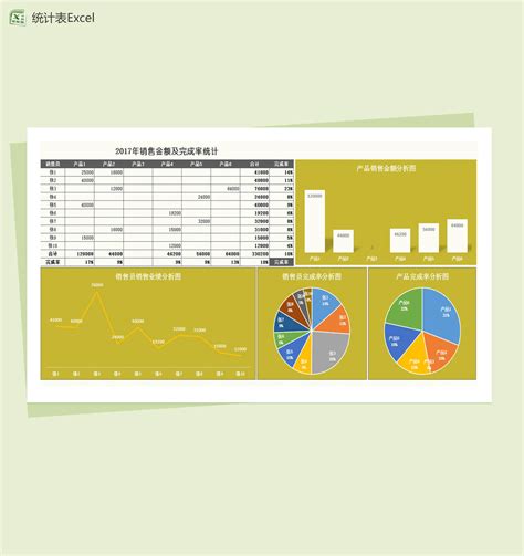 公司年度销售情况统计表excel图表模板 梦想ppt