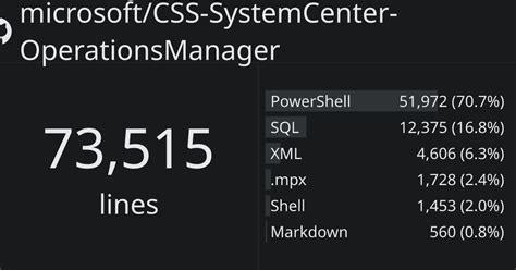 Microsoftcss Systemcenter Operationsmanager Ghloc