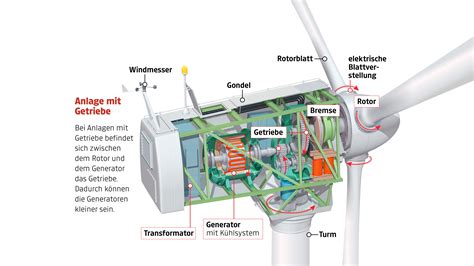 Großer Überblick Die Windkraft Pläne Für Kärnten