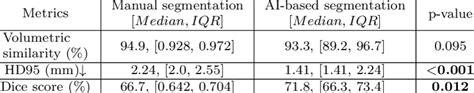 Performance Comparison Of Manual And Ai Based Segmentations ↓ Download Scientific Diagram